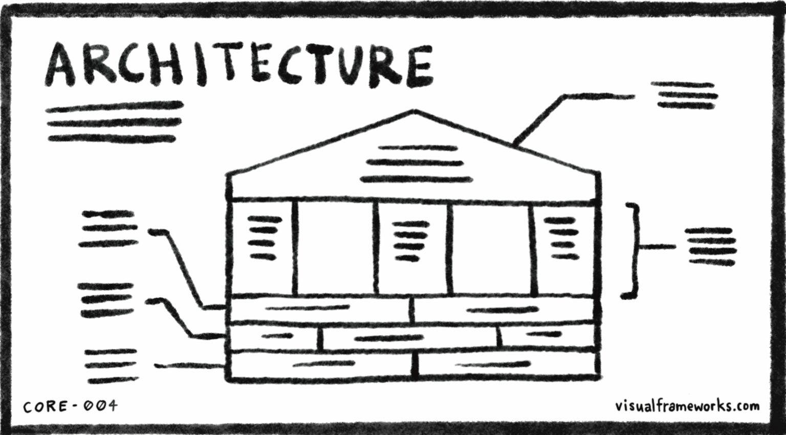 Architecture – visual frameworks