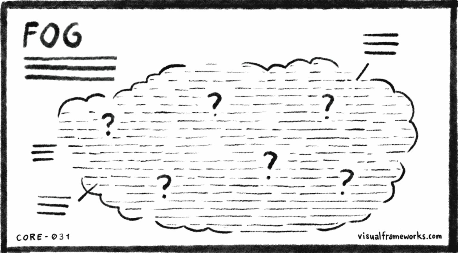 Fog – visual frameworks