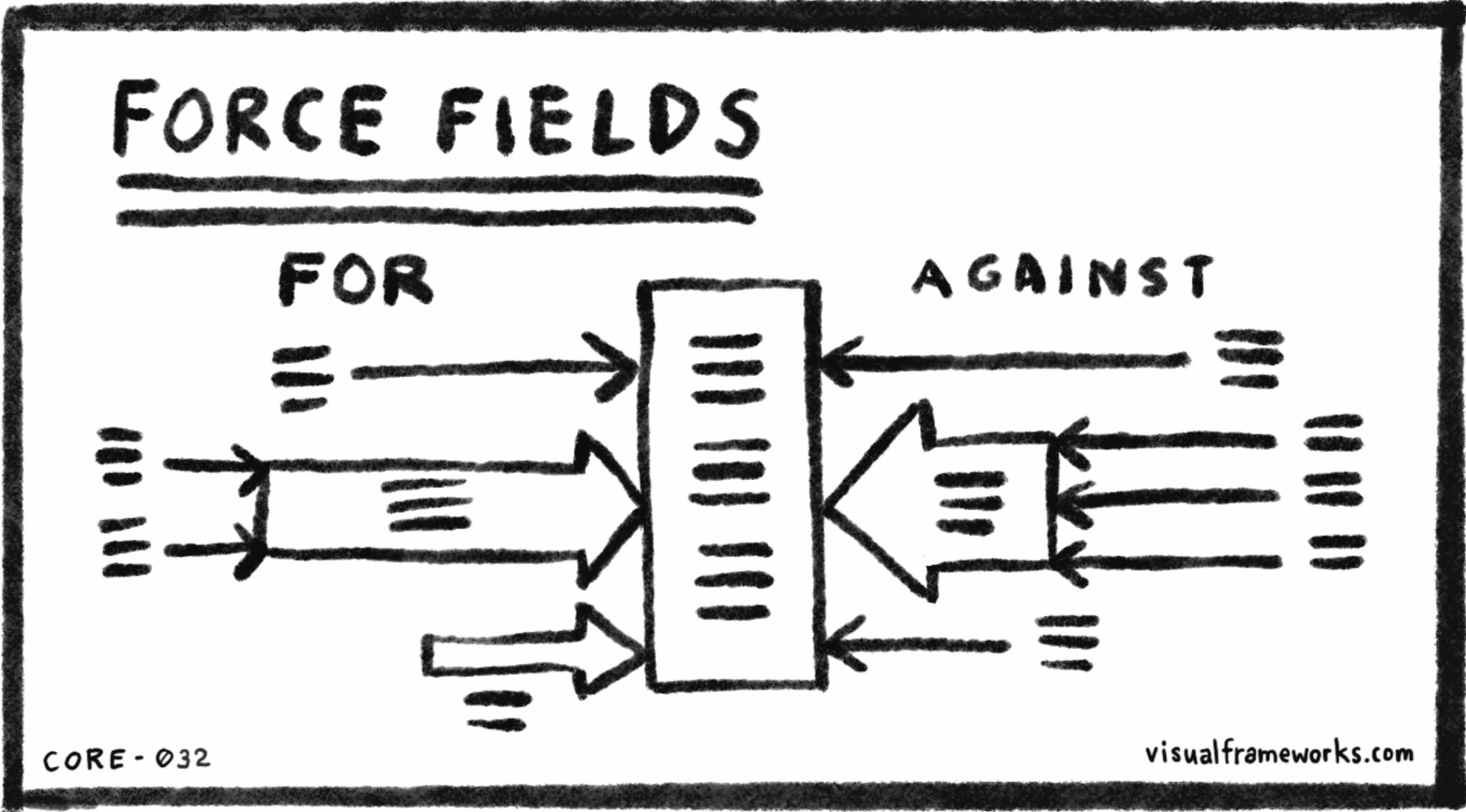 visual frameworks – A language of patterns