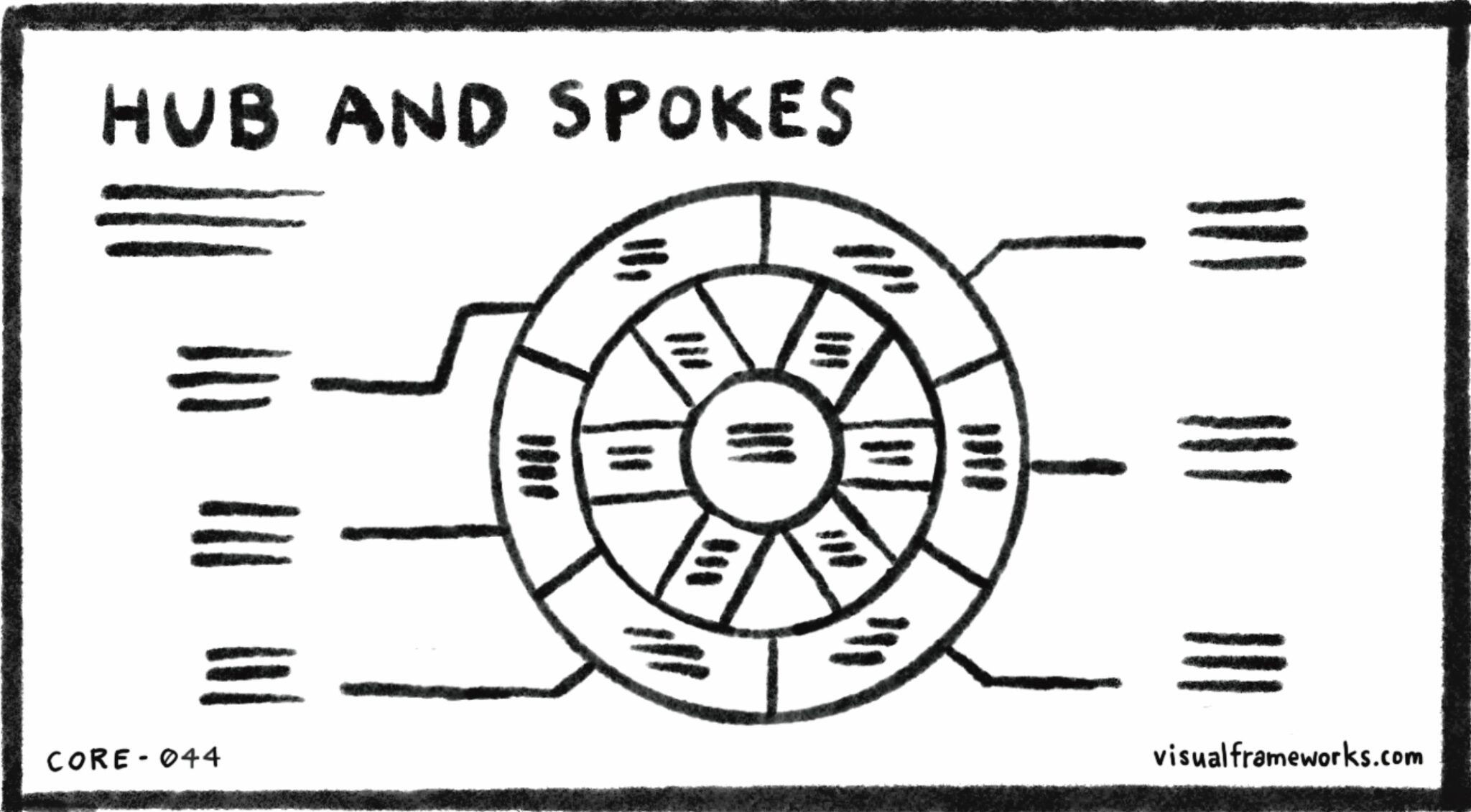 visual frameworks – A language of patterns