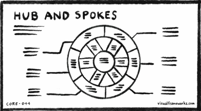 visual frameworks – A language of patterns