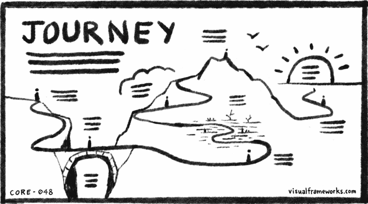 Journey – visual frameworks