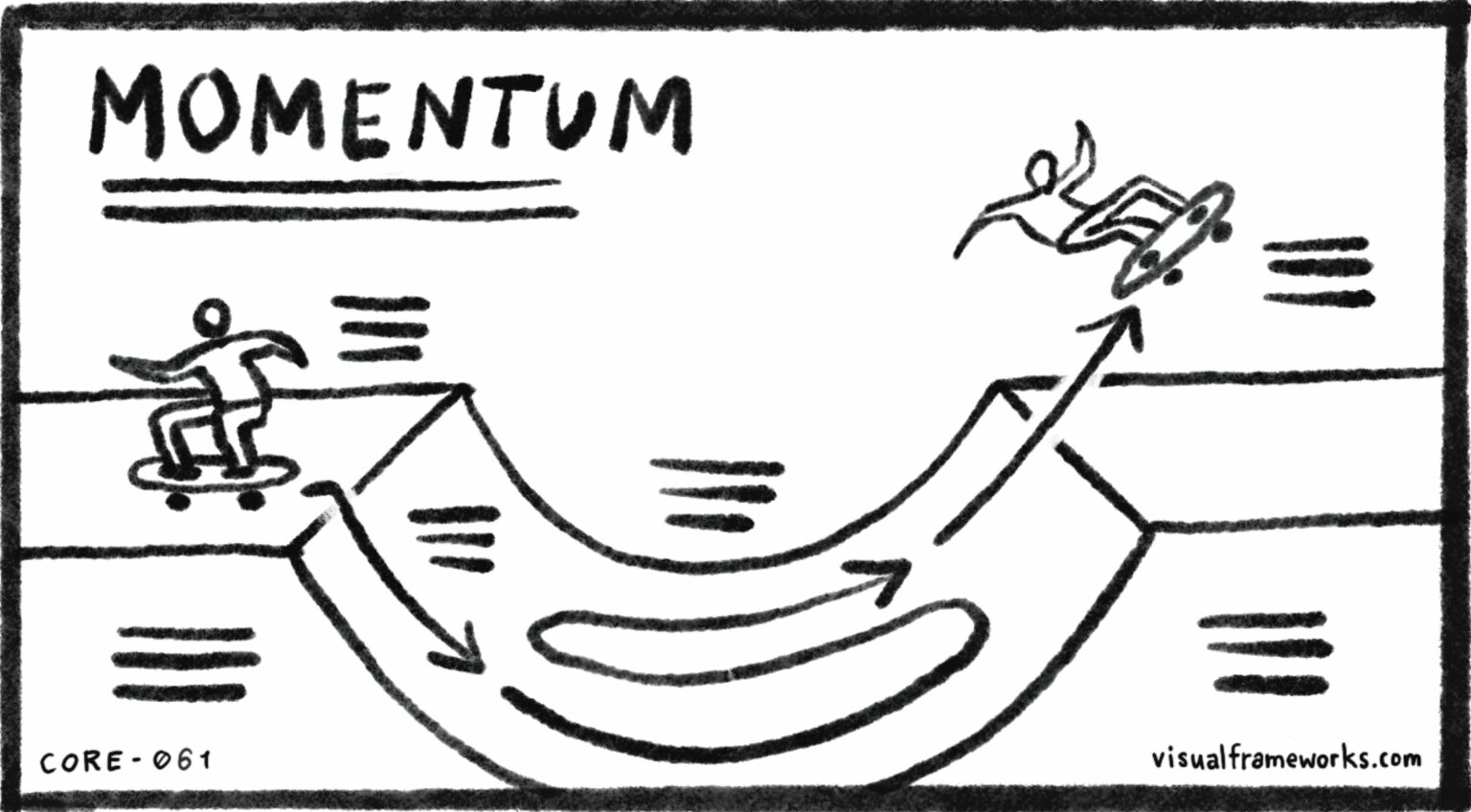 Momentum – visual frameworks
