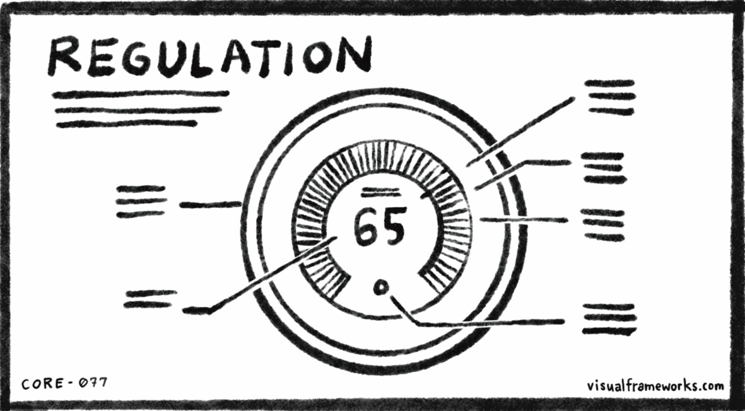 Regulation – visual frameworks