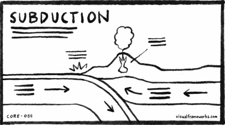 visual frameworks – A language of patterns