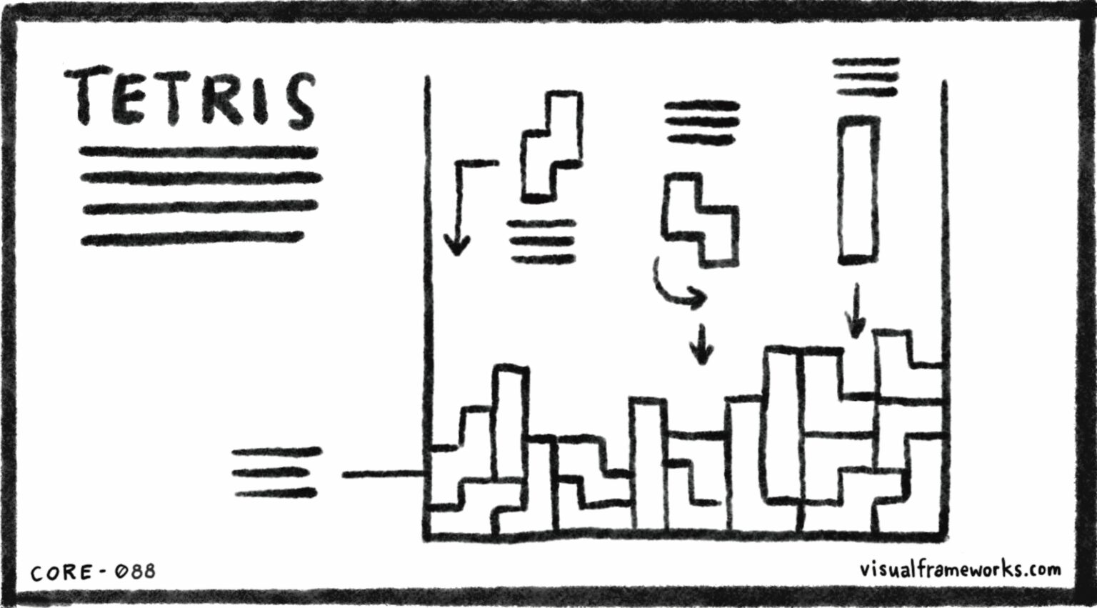 visual frameworks – A language of patterns