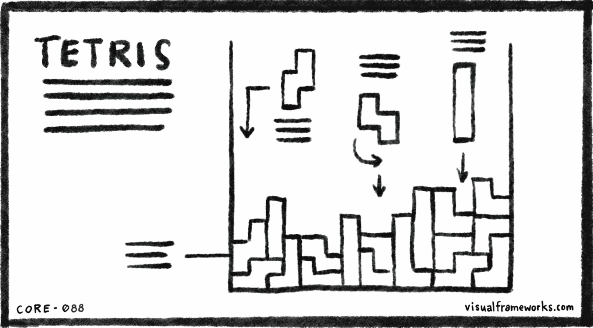 visual frameworks – A language of patterns