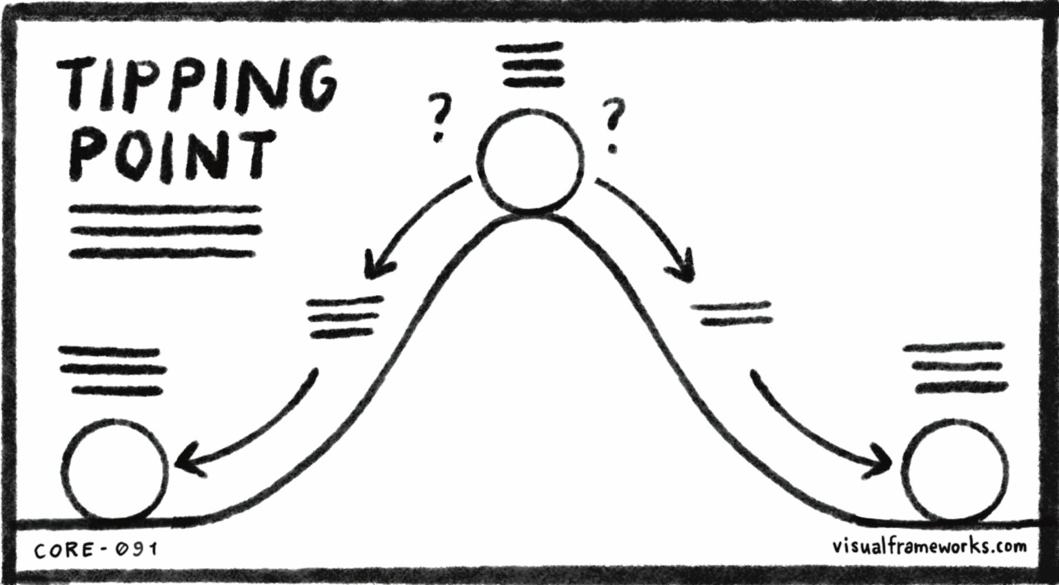 visual frameworks – A language of patterns