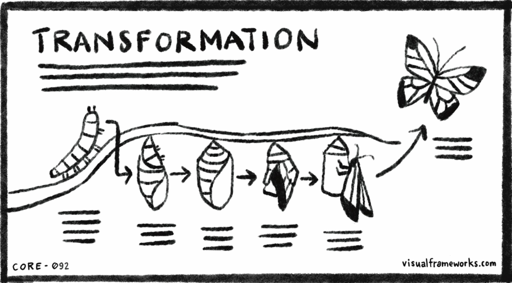 visual frameworks – A language of patterns