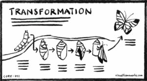 visual frameworks – A language of patterns