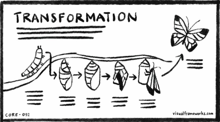 visual frameworks – A language of patterns