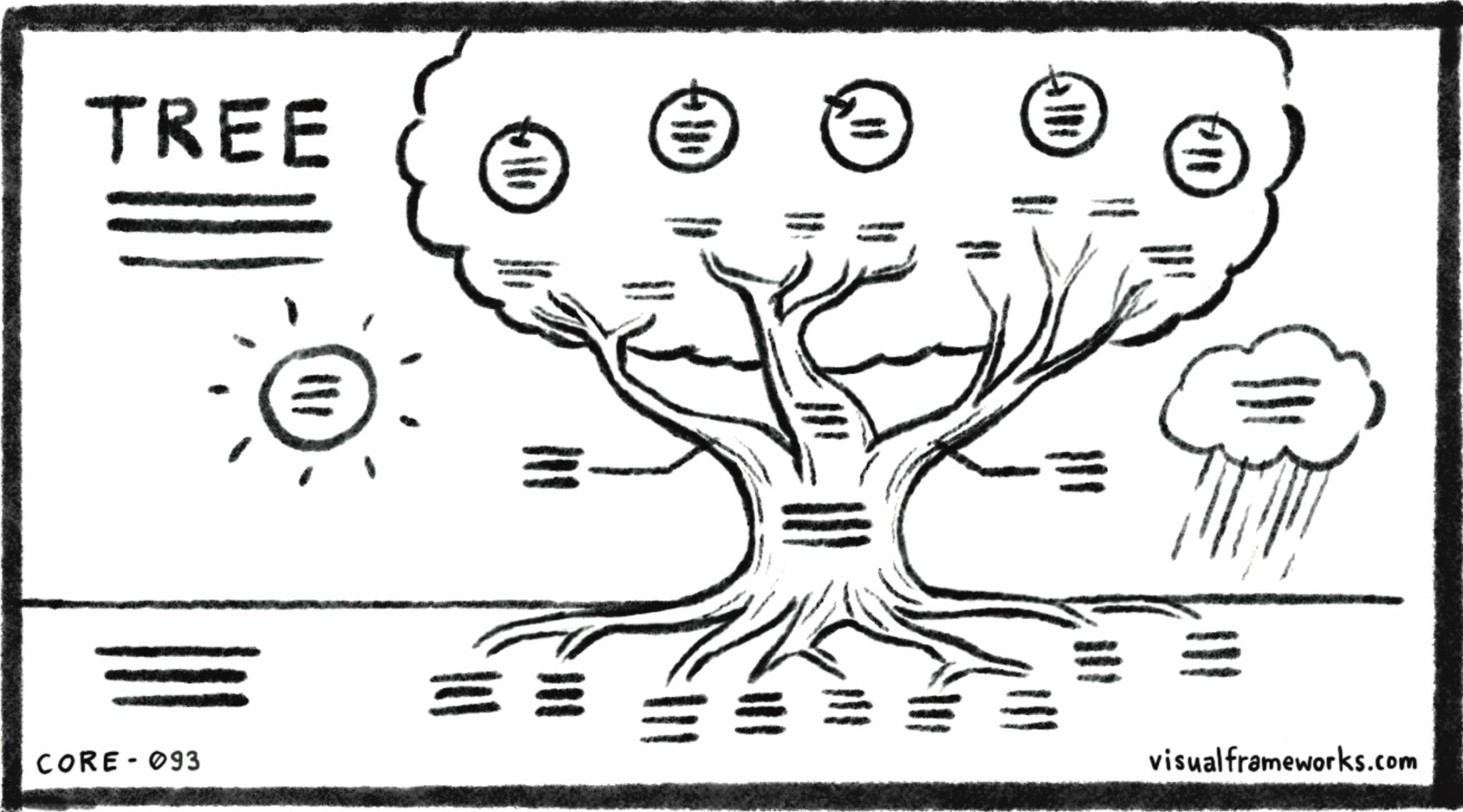 visual frameworks – A language of patterns