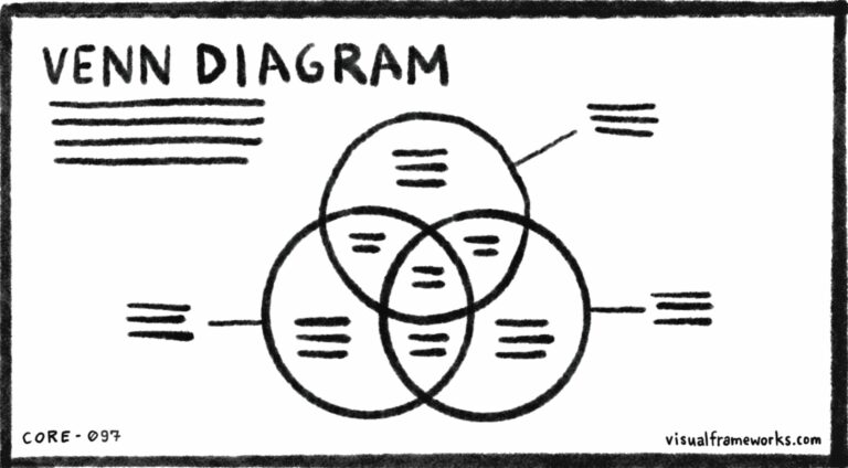 visual frameworks – A language of patterns