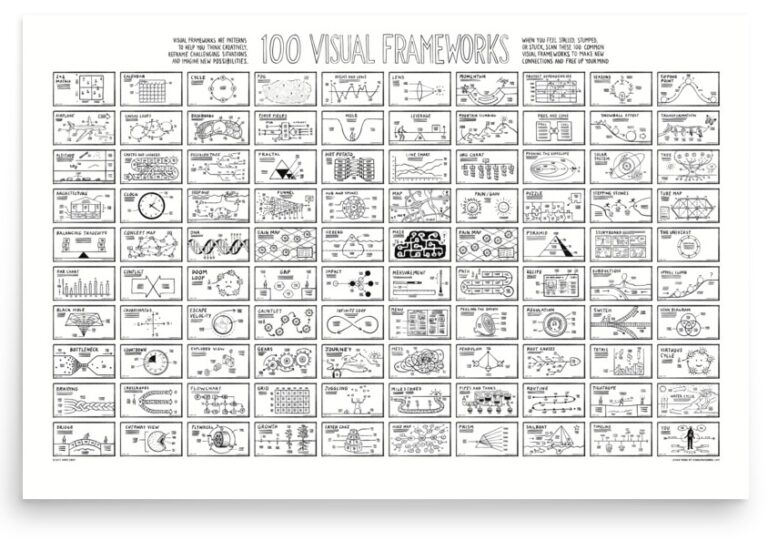 About – visual frameworks