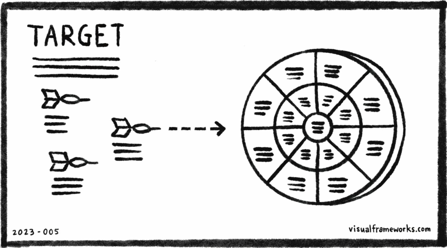 visual frameworks – A language of patterns