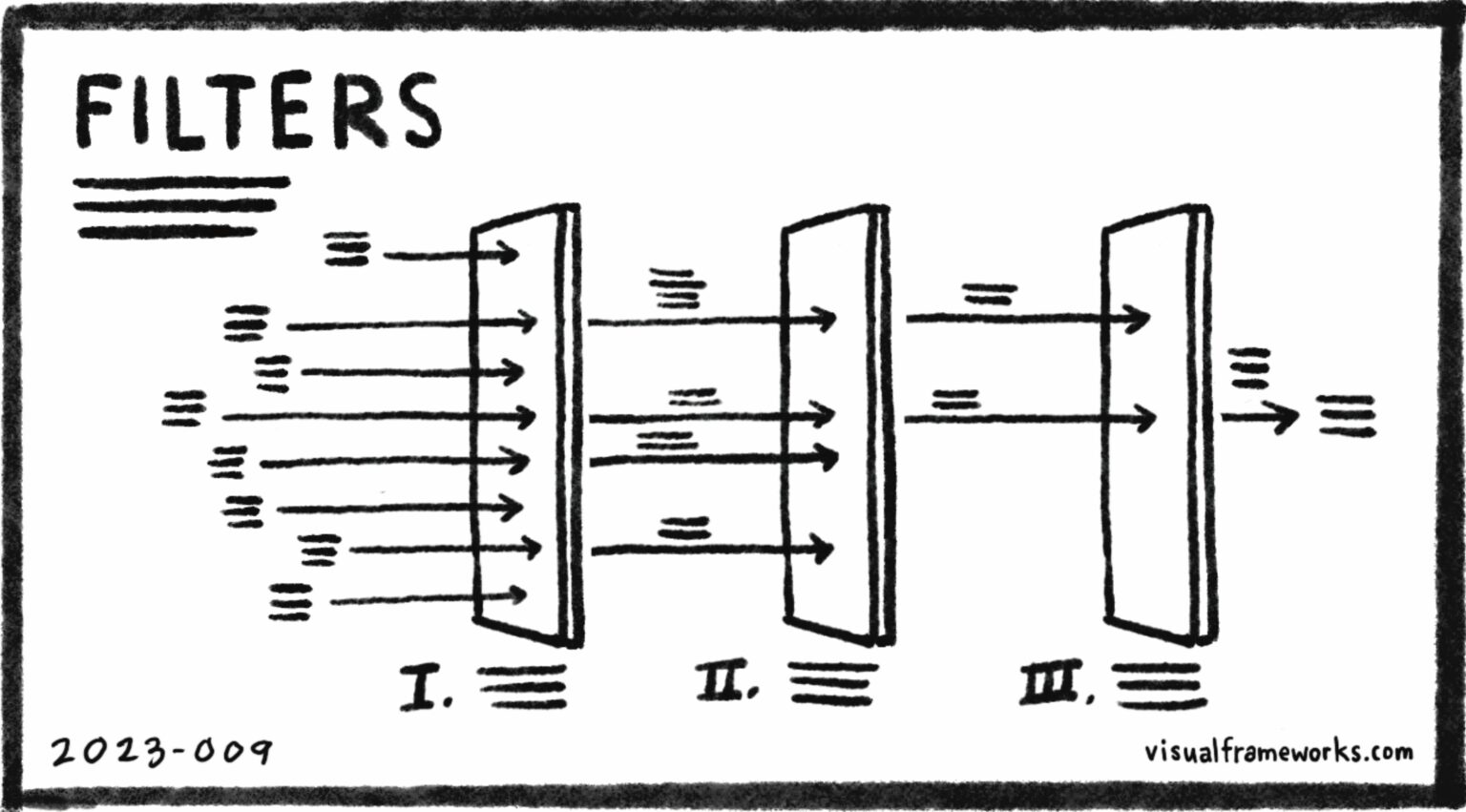 visual frameworks – A language of patterns