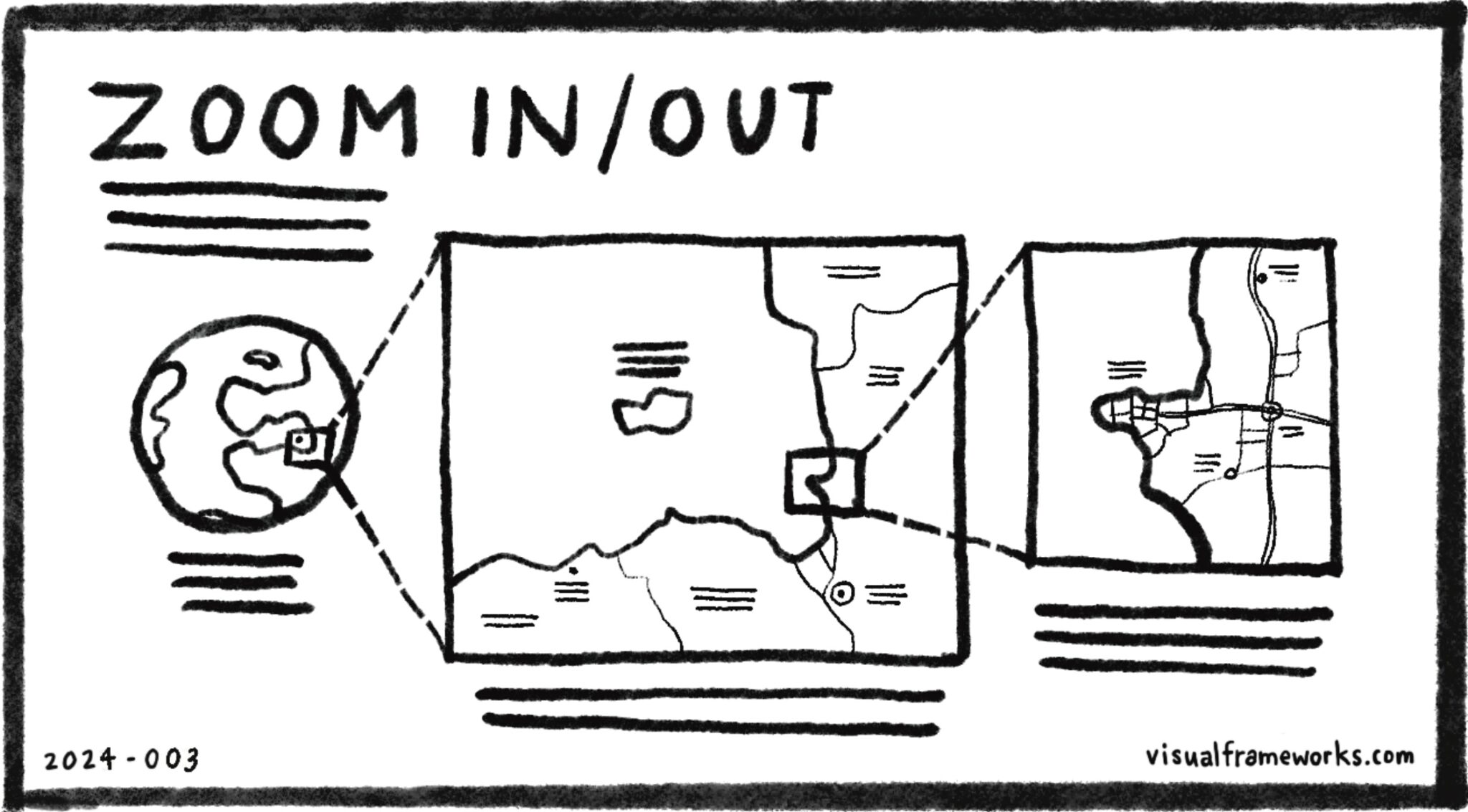 visual frameworks – A language of patterns