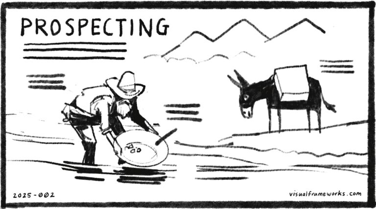 visual frameworks – A language of patterns